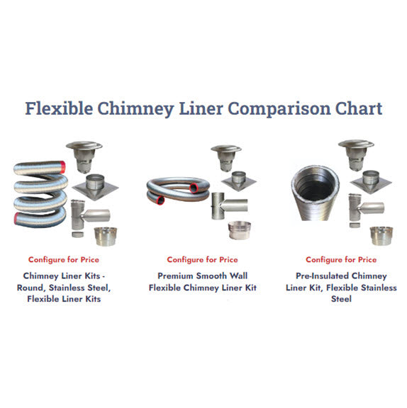 Chimney Liner Sizing Chart