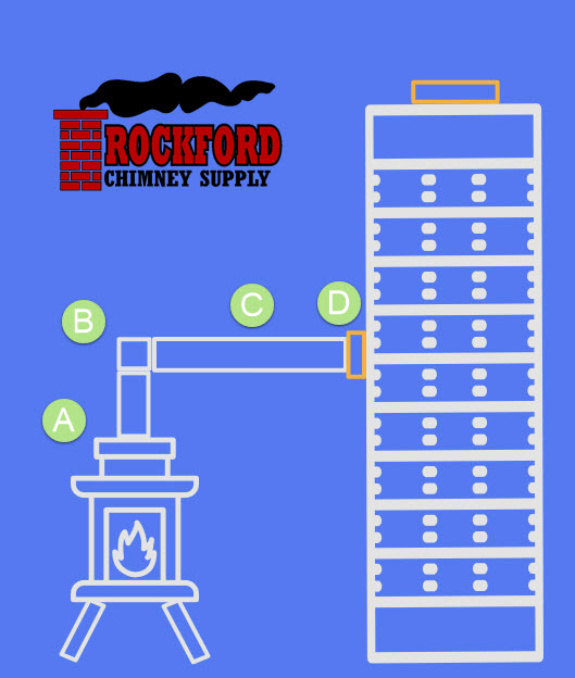 Stove to Masonry Chimney Thimble Measurements Guide